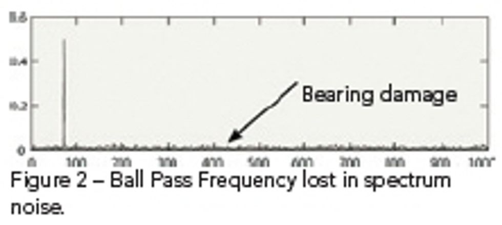 Reliabilityweb Measuring Shock Pulse another approach to Front Line ...