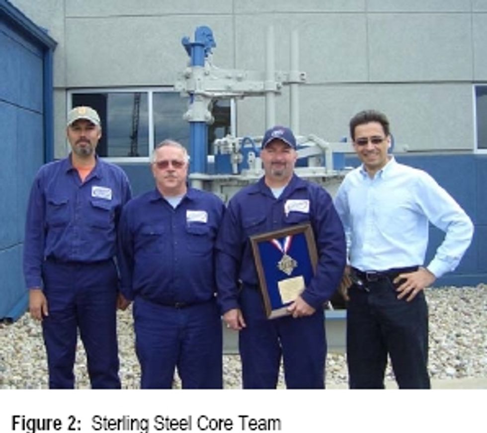 Reliabilityweb How Sterling Steel Increases Equipment Availability and ...