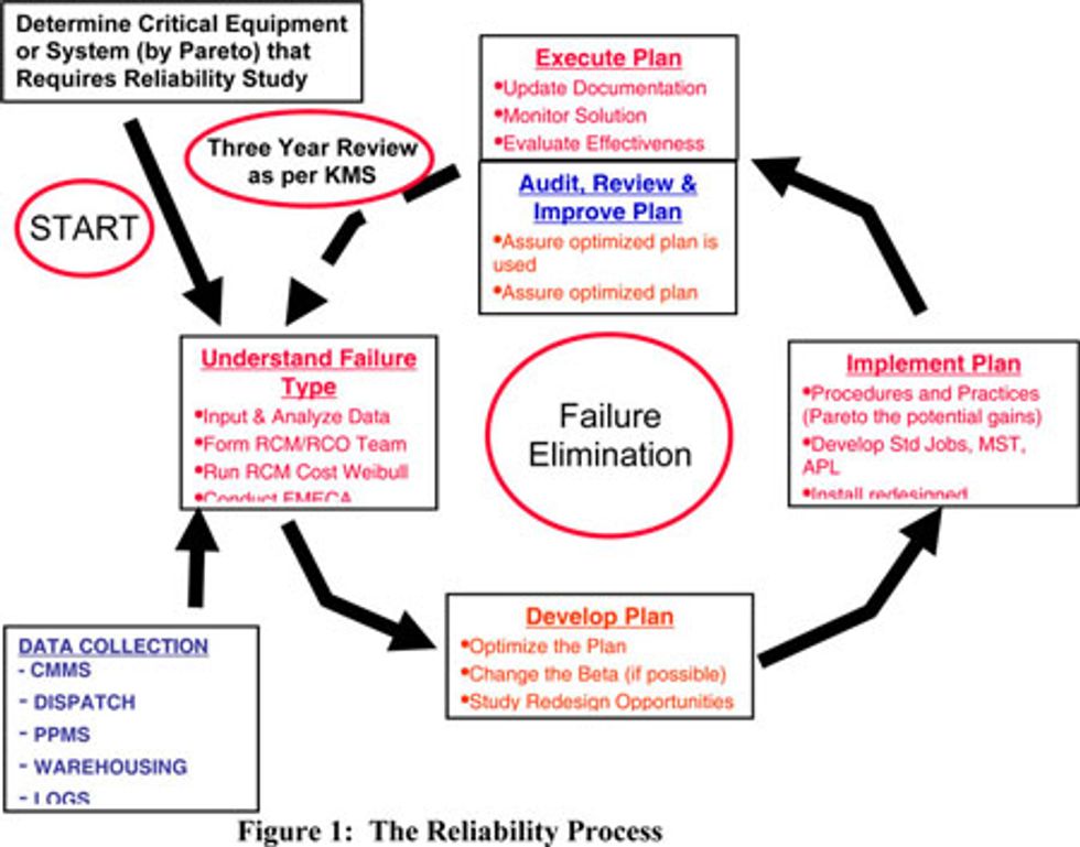 Reliabilityweb Bridging the Gap Between Reliability & Six Sigma