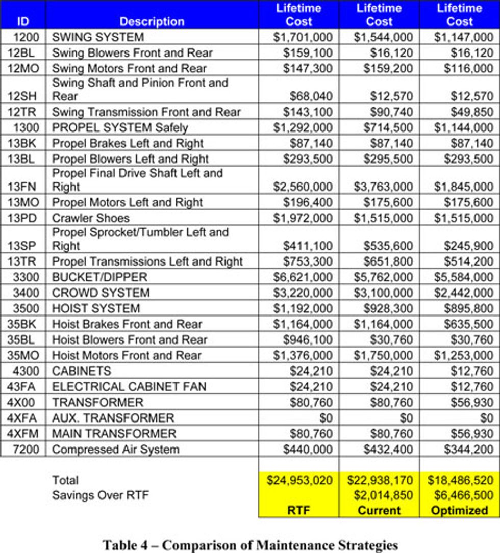 Reliabilityweb Bridging the Gap Between Reliability & Six Sigma