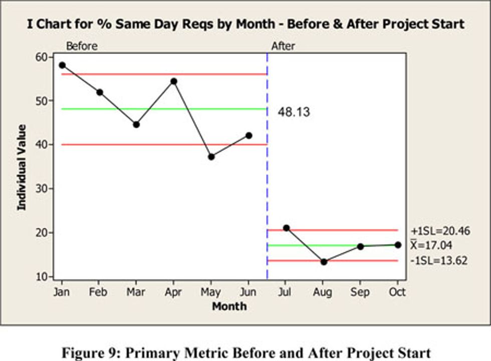 Reliabilityweb Bridging the Gap Between Reliability & Six Sigma