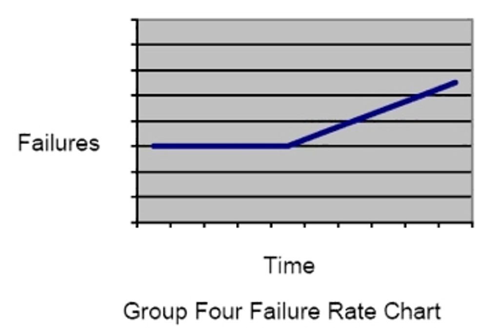Reliabilityweb The Effects of Maintenance on Reliability