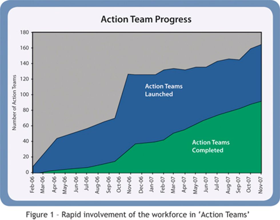 Reliabilityweb Building Steam