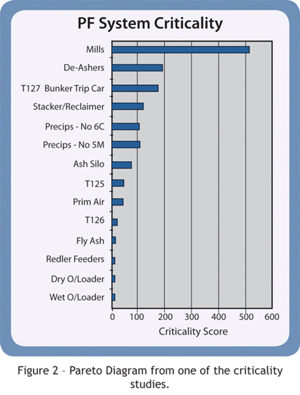 Reliabilityweb Building Steam