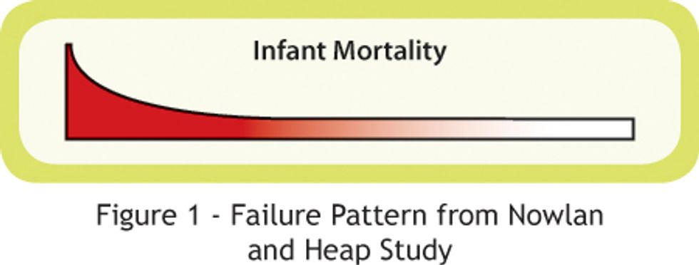 Reliabilityweb What’s the FRACAS?