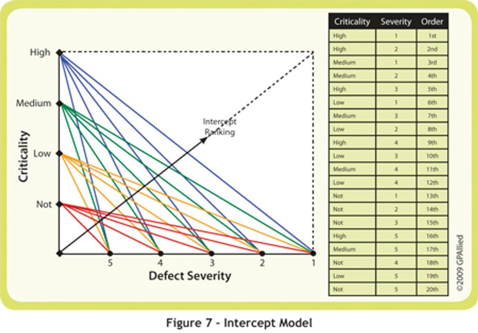 Reliabilityweb What’s the FRACAS?
