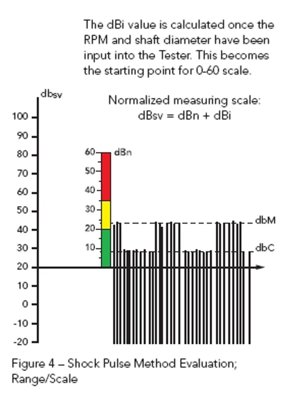 Reliabilityweb Measuring Shock Pulse another approach to Front Line ...