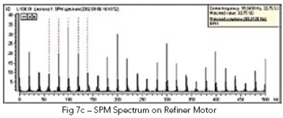 Reliabilityweb Measuring Shock Pulse another approach to Front Line ...