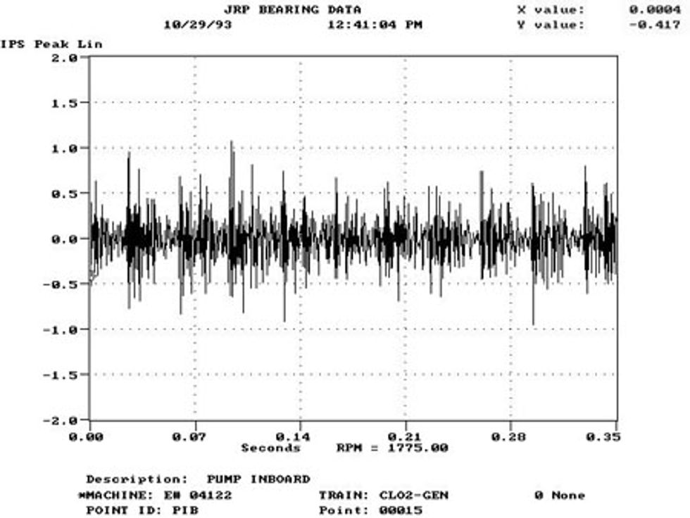 Reliabilityweb An Introduction to Time Waveform Analysis