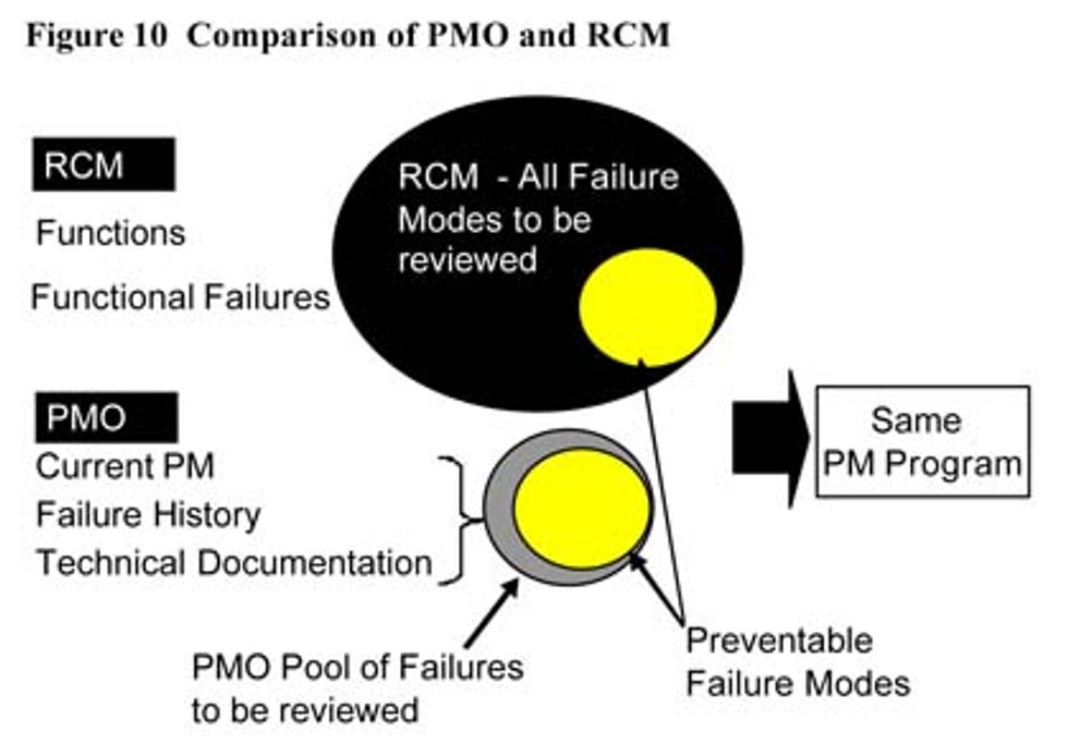 Reliabilityweb PM Optimisation Maintenance Analysis of the Future - Part 2