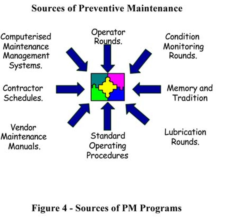 Reliabilityweb PM Optimisation Maintenance Analysis of the Future - Part 1