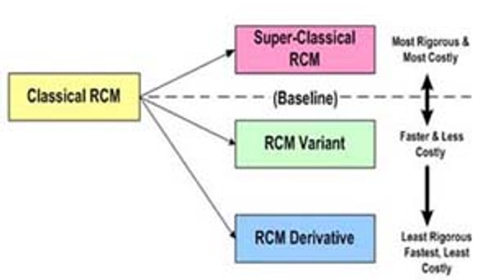 Reliabilityweb How the RCM Scorecard Morphed into The RCM Project ...