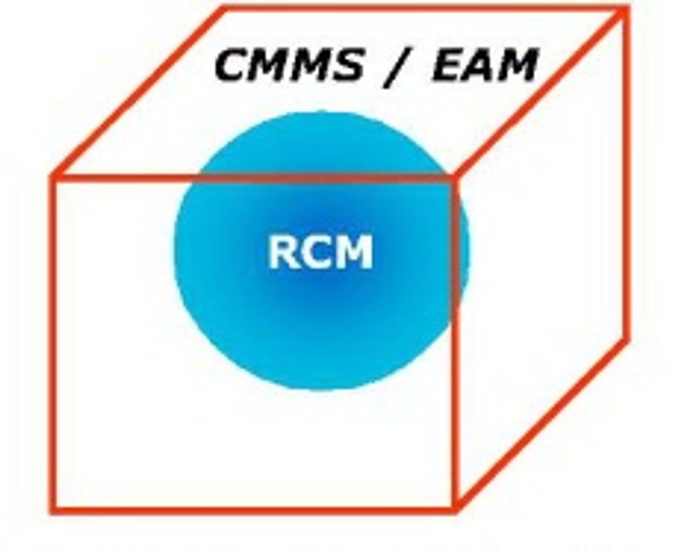 Reliabilityweb Reliability-Centered Maintenance and Enterprise Asset Management Systems (EAM)