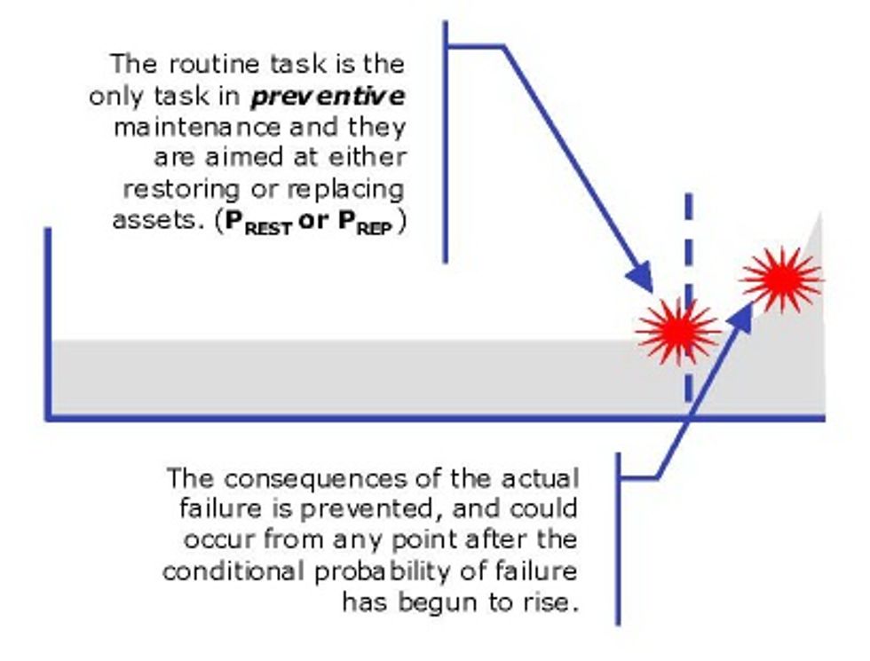 Reliabilityweb Reliability-Centered Maintenance and Enterprise Asset ...