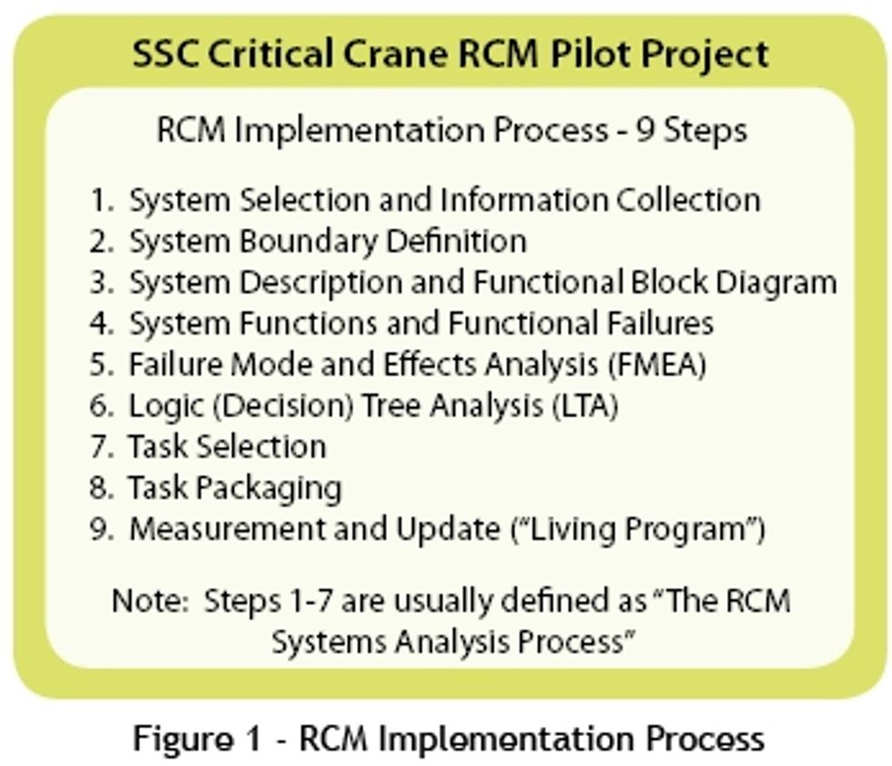 Reliabilityweb Heavy Duty RCM - Lockheed Martin’s Classical RCM on a 30 ...