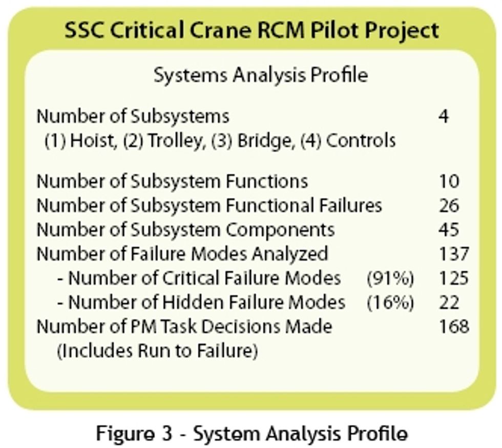 Reliabilityweb Heavy Duty RCM - Lockheed Martin’s Classical RCM on a 30 ...