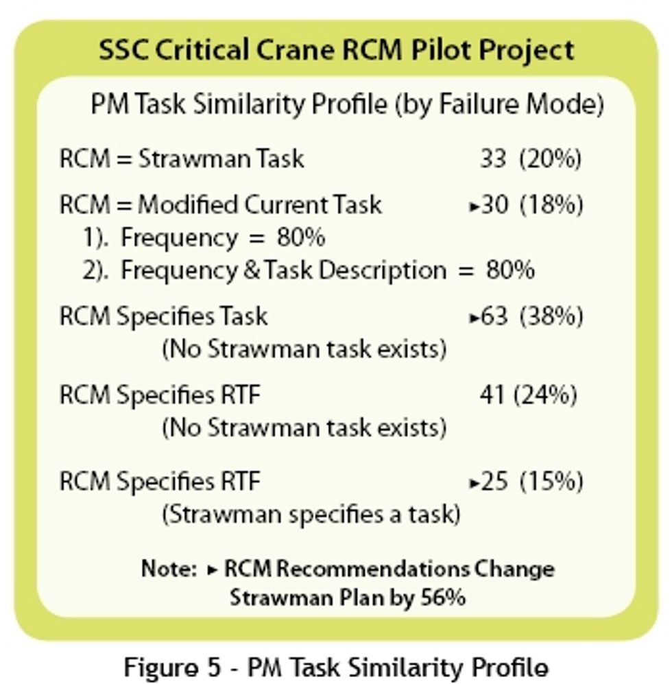 Reliabilityweb Heavy Duty RCM - Lockheed Martin’s Classical RCM on a 30 ...