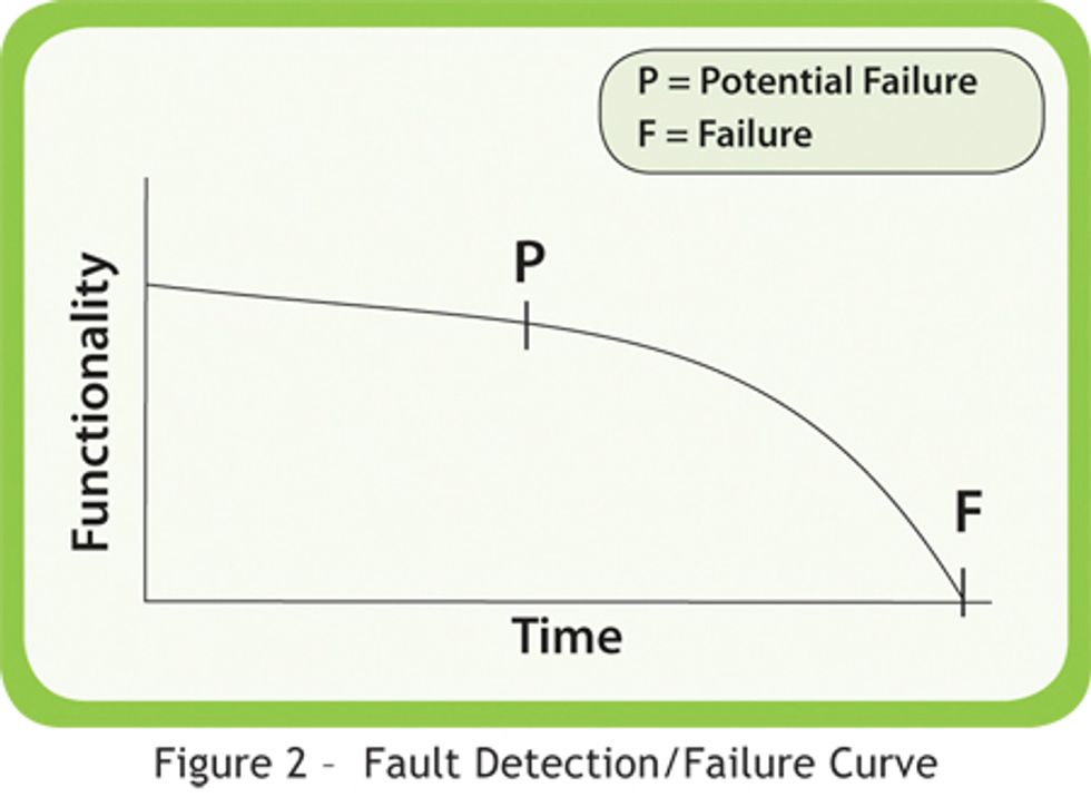Reliabilityweb The Expected and the Unexpected