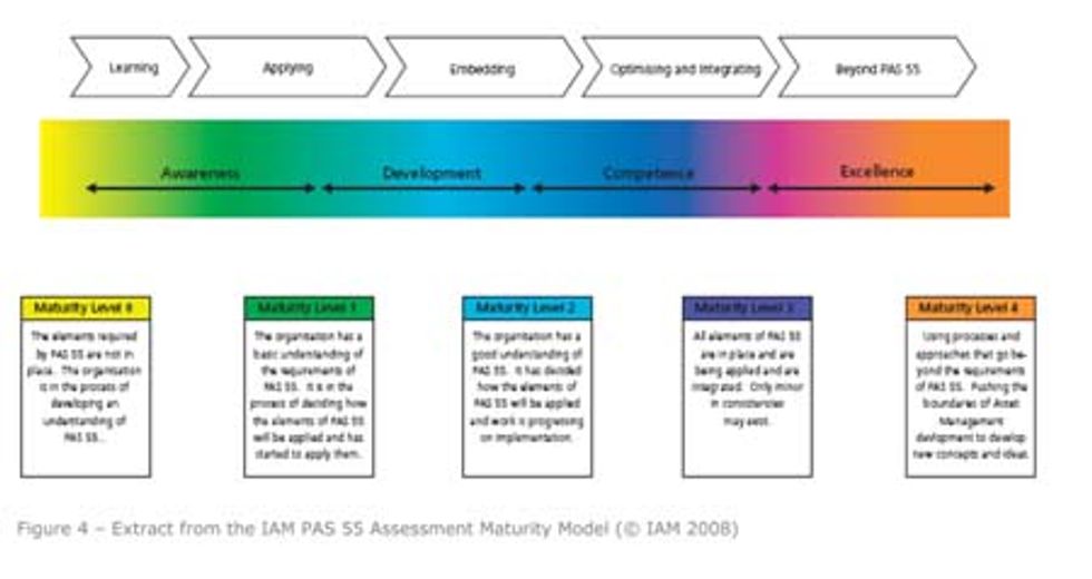Reliabilityweb Applying the Guidelines of BSI PAS 55 to Facility Management