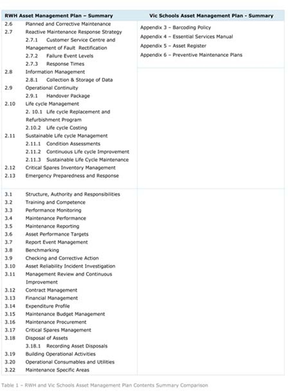 Reliabilityweb Applying the Guidelines of BSI PAS 55 to Facility Management