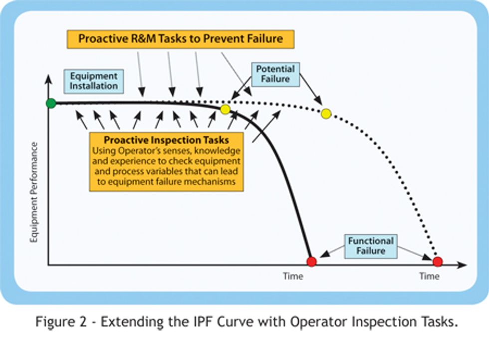 Reliabilityweb Reaching For The Top