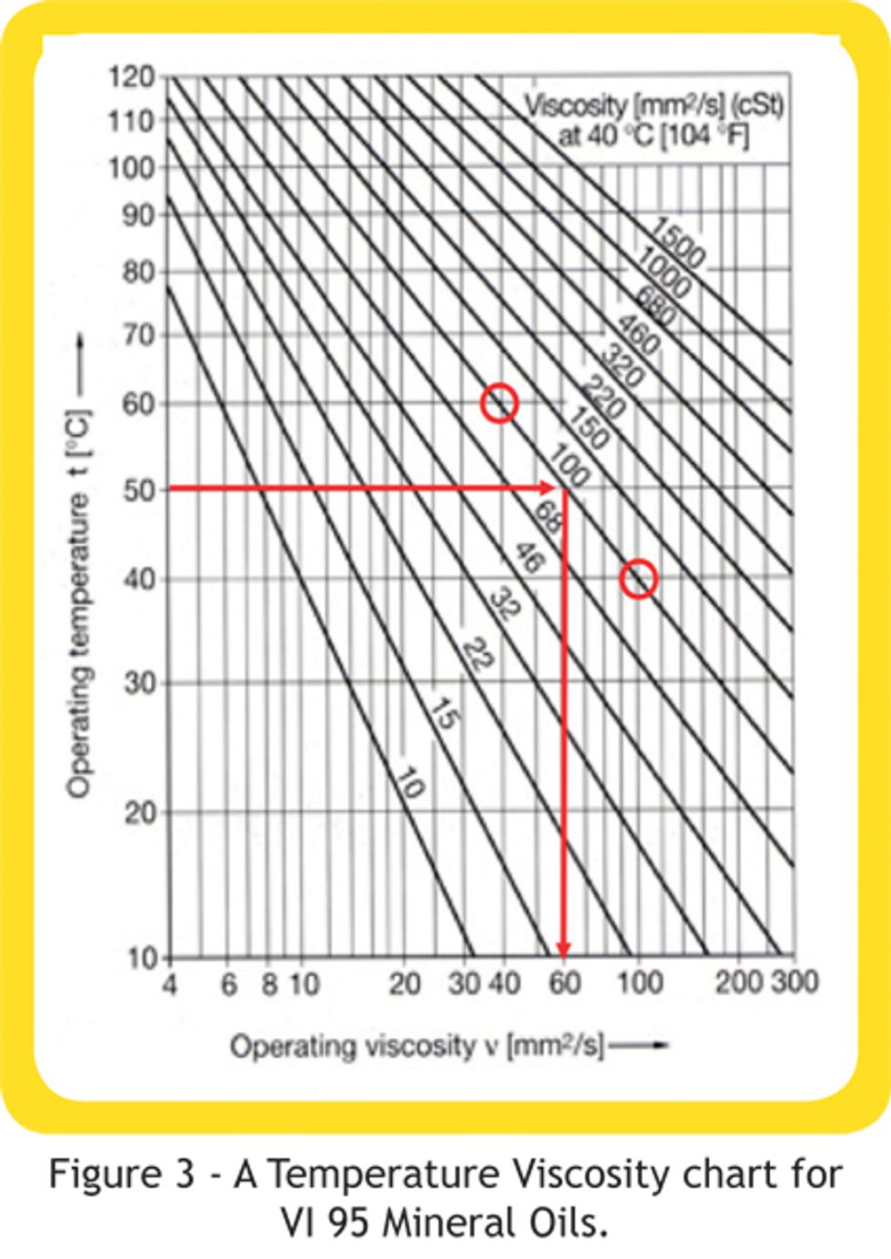 Reliabilityweb Optimizing Lubrication Practices