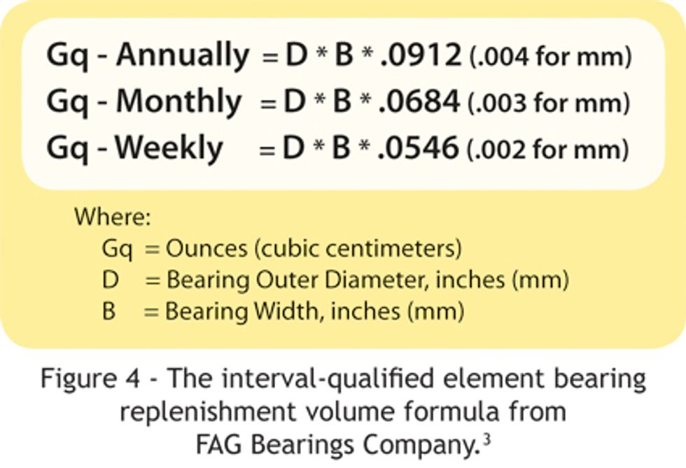 Reliabilityweb Optimizing Lubrication Practices