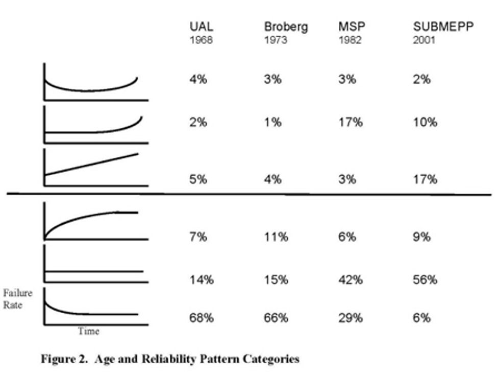 Reliabilityweb RCM, the Navy Way for Optimal Submarine Operations