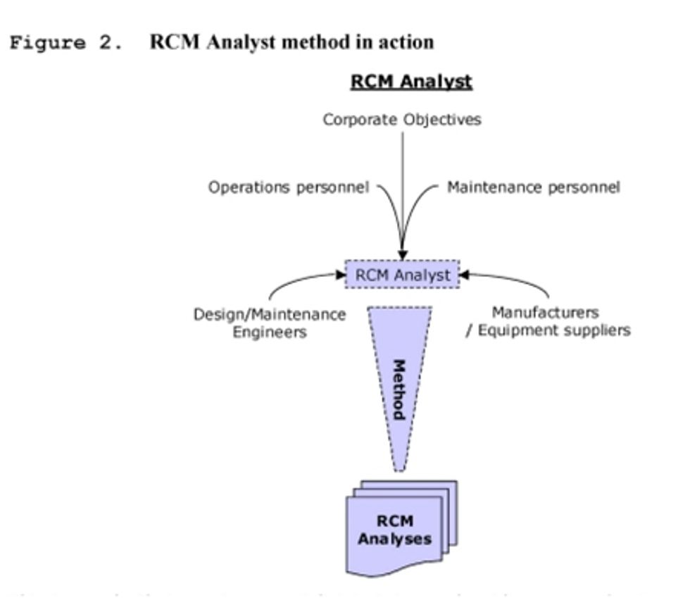 Reliabilityweb The Age of the RCM Analyst - From Isolated Specialist to ...
