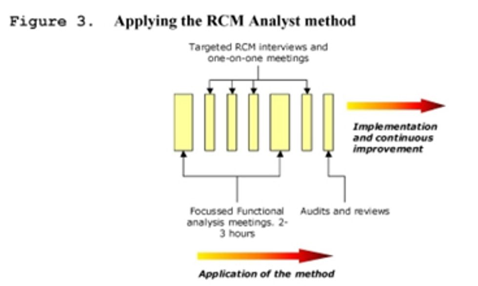 Reliabilityweb The Age of the RCM Analyst - From Isolated Specialist to ...