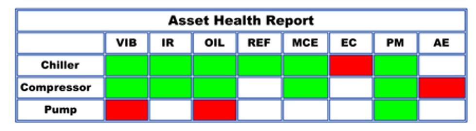 Reliabilityweb The Business Case For Reliability