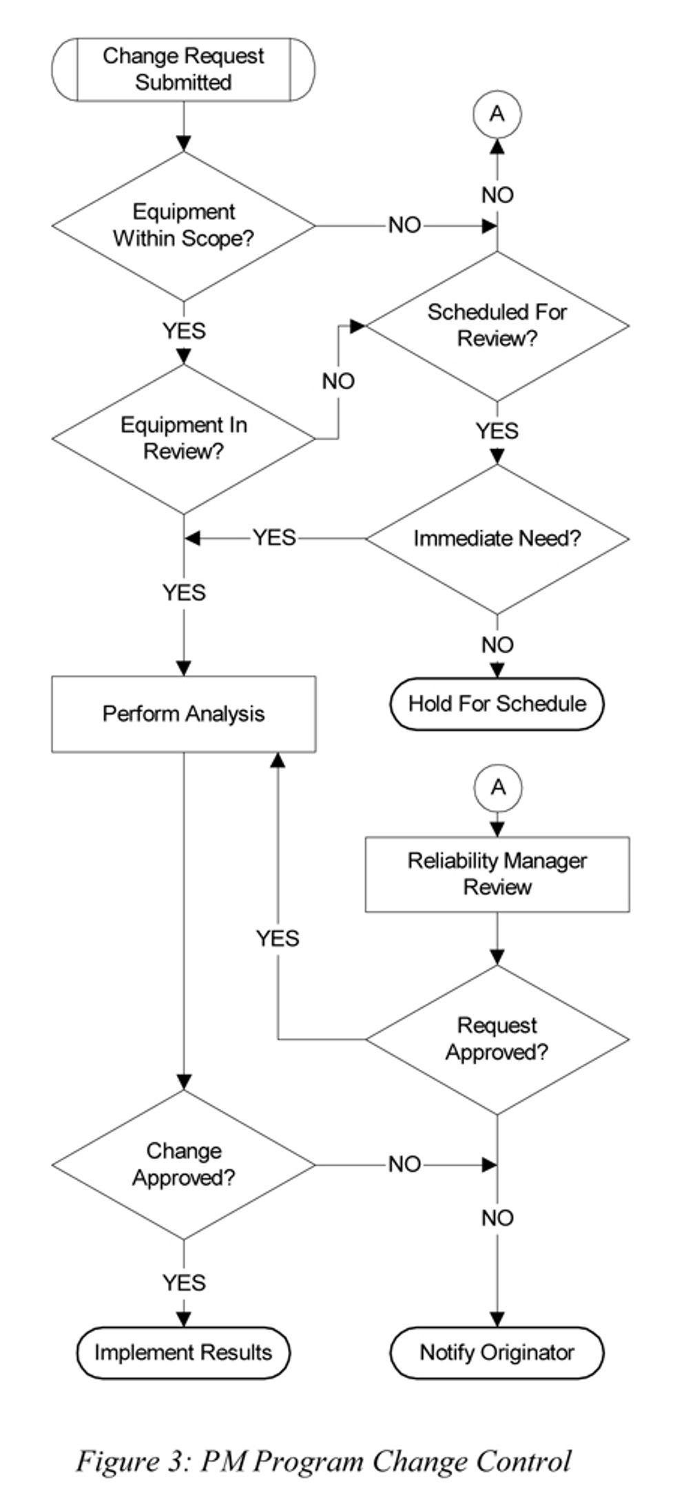 Reliabilityweb Continuous Improvement with PM Optimization: Lessons Learned from Kewaunee ...