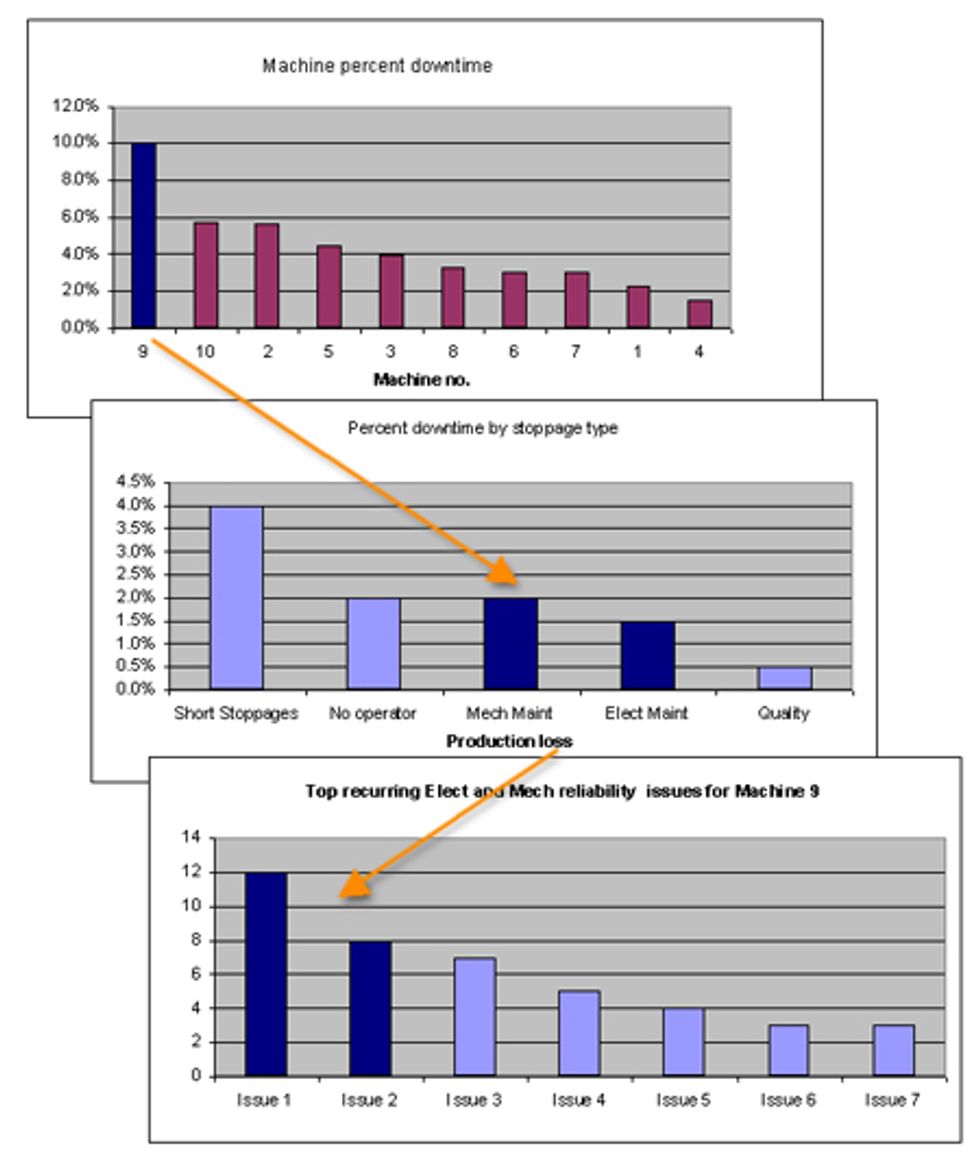 Reliabilityweb How Do Continuous Improvement Management Philosophies Relate to the Maintenance ...