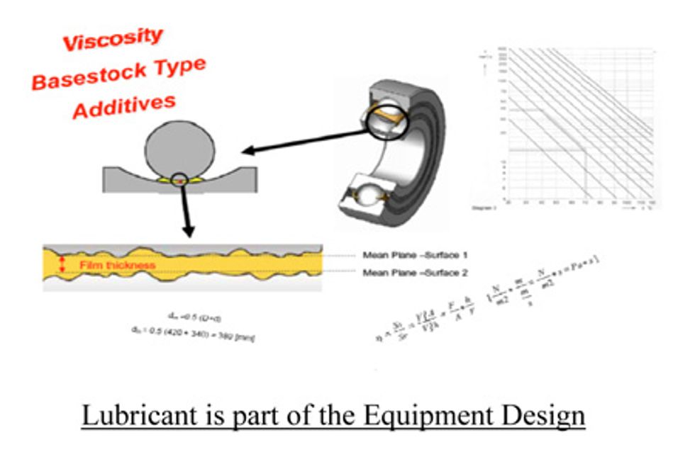 Reliabilityweb Creating A Sustainable Operator Driven Lubrication Program