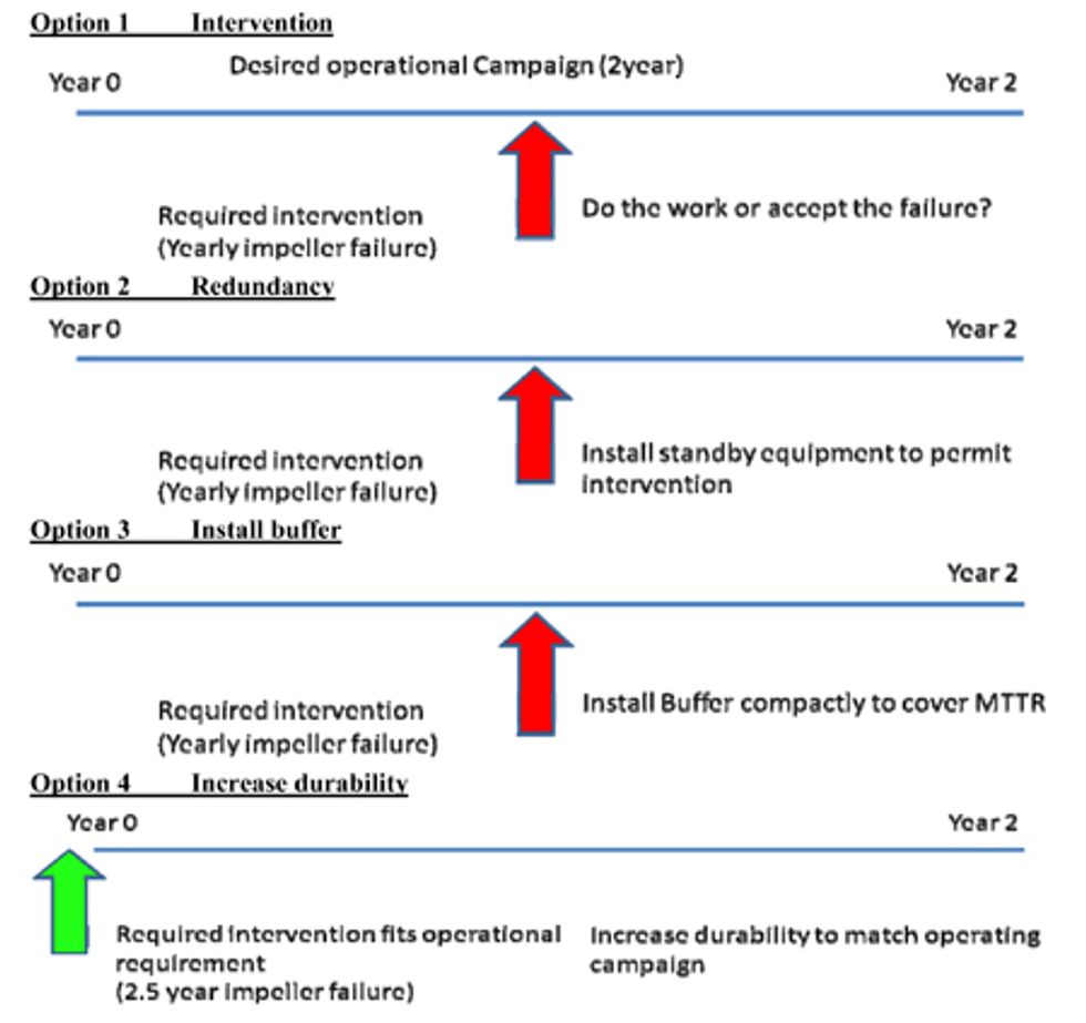 Reliabilityweb Expectations and Requirements Operations and Maintenance ...