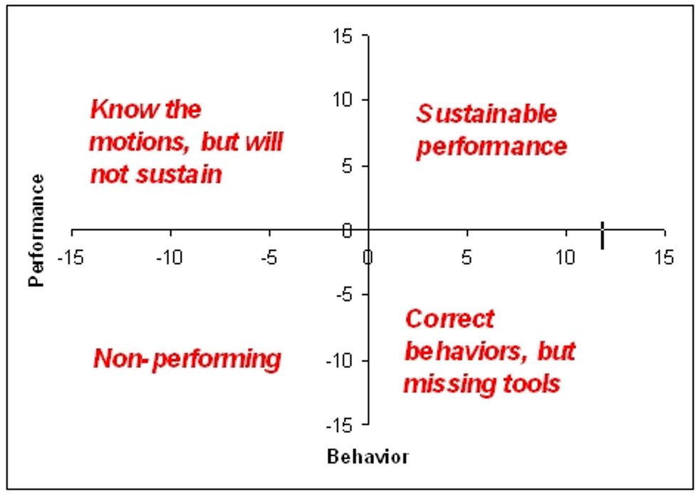 Reliabilityweb Measure Behavior – Measure Success!