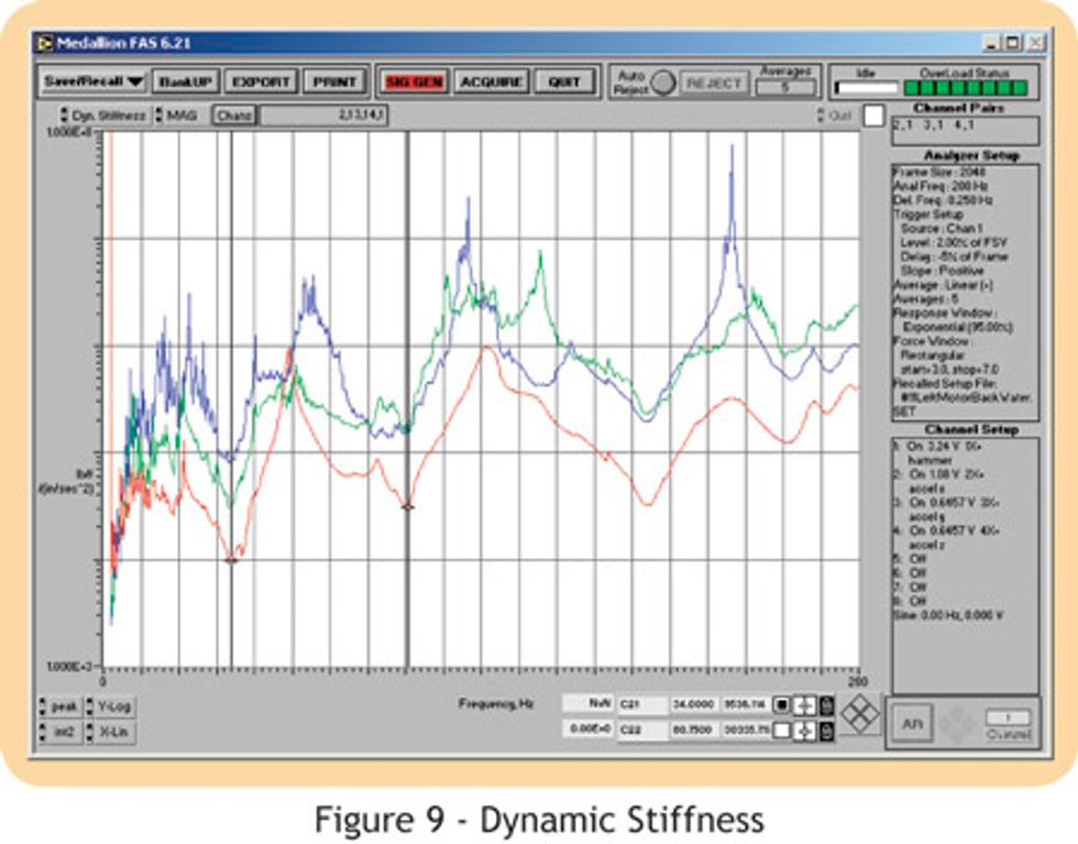 Reliabilityweb A Better Understanding of Rotor Dynamics and Support ...