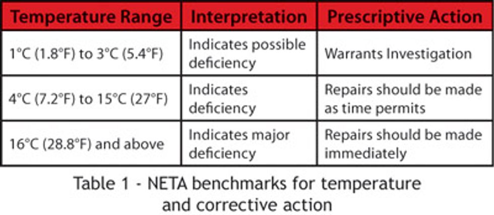 Reliabilityweb Inspect Your Inspections