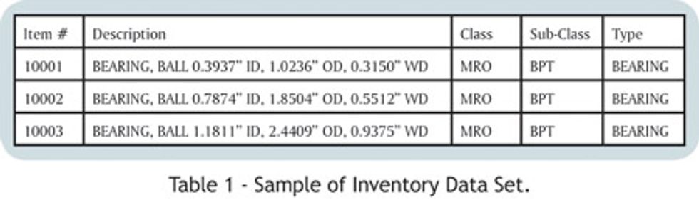 Reliabilityweb Waiting for CMMS Success?