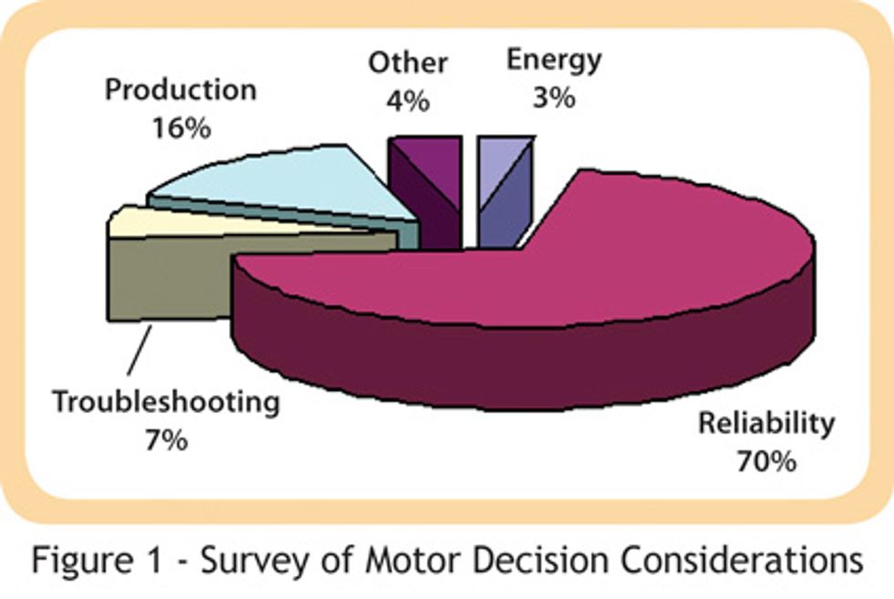Reliabilityweb Motor Management Programs and an Auto Industry Success Story