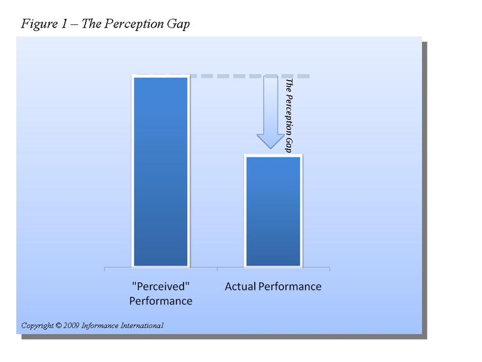 Reliabilityweb Closing the Perception Gap