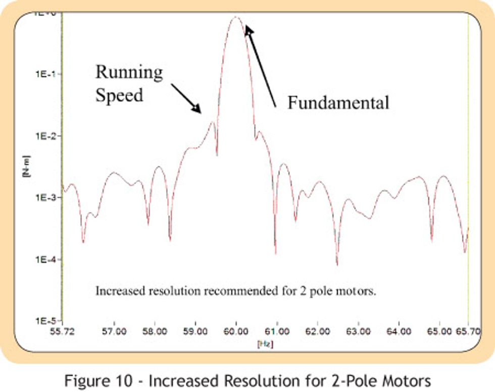 Reliabilityweb Diagnosing Rotor Bar Issues with Torque and Current ...