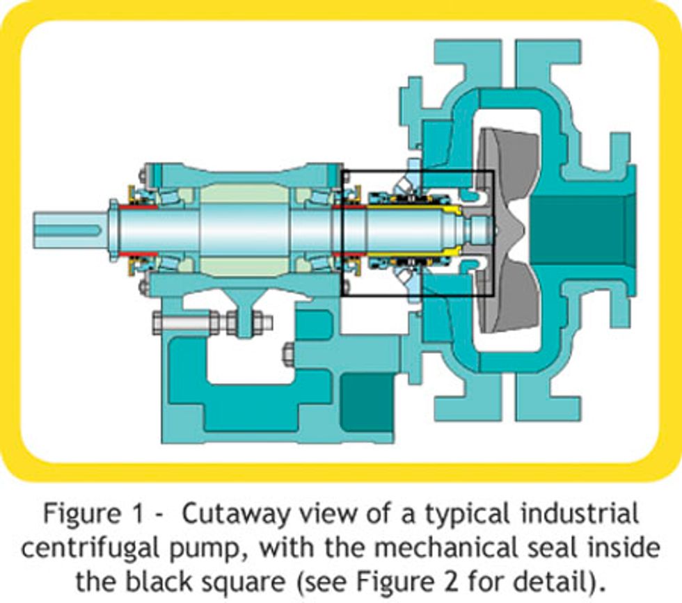 Reliabilityweb Increase Pump Uptime, Decrease Costs With Water ...
