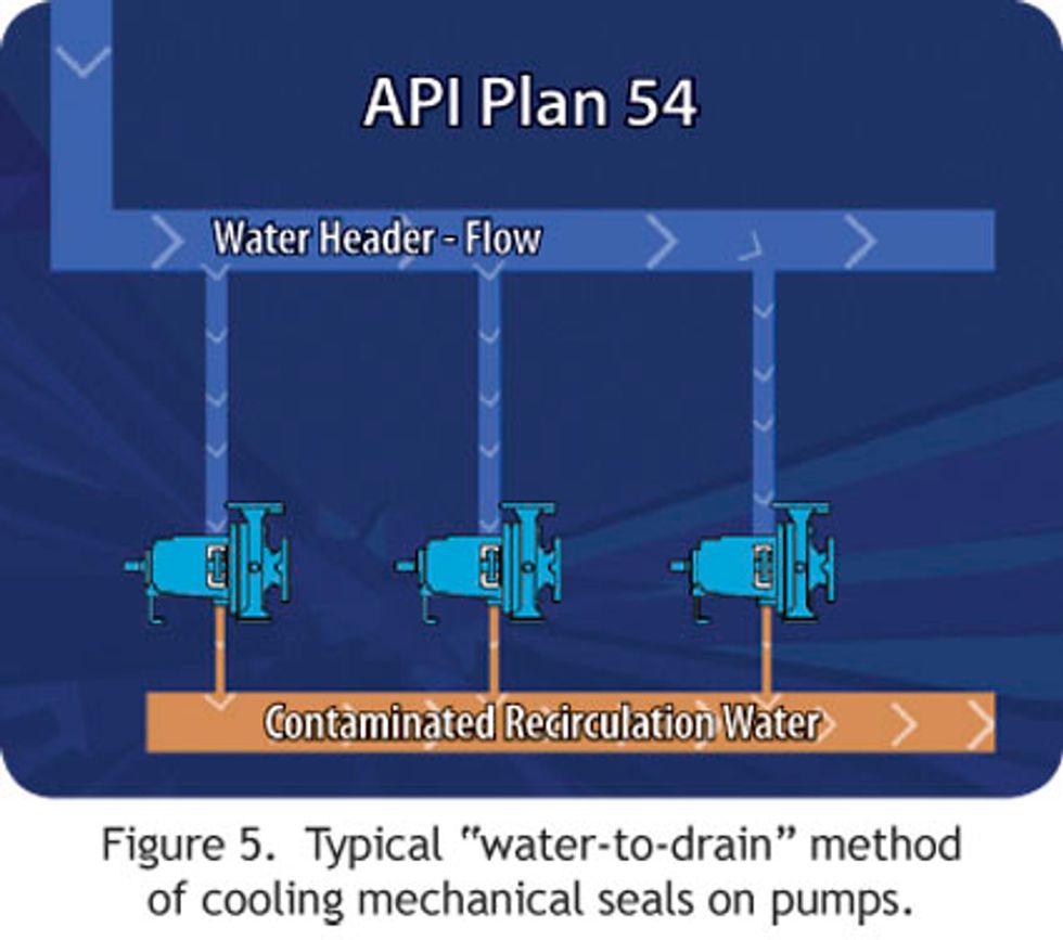 Reliabilityweb Increase Pump Uptime, Decrease Costs With Water ...
