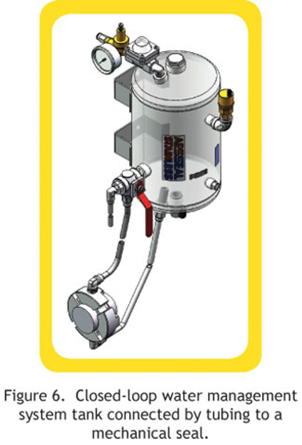 Reliabilityweb Increase Pump Uptime, Decrease Costs With Water ...