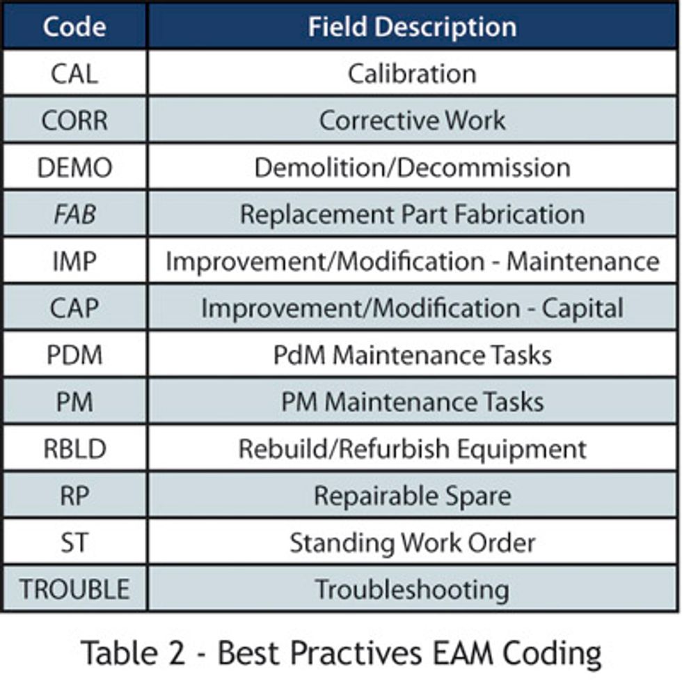 Reliabilityweb Waiting for CMMS Success?
