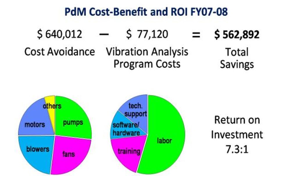 Reliabilityweb The Road to PdM Excellence - Achieving Vibration ...