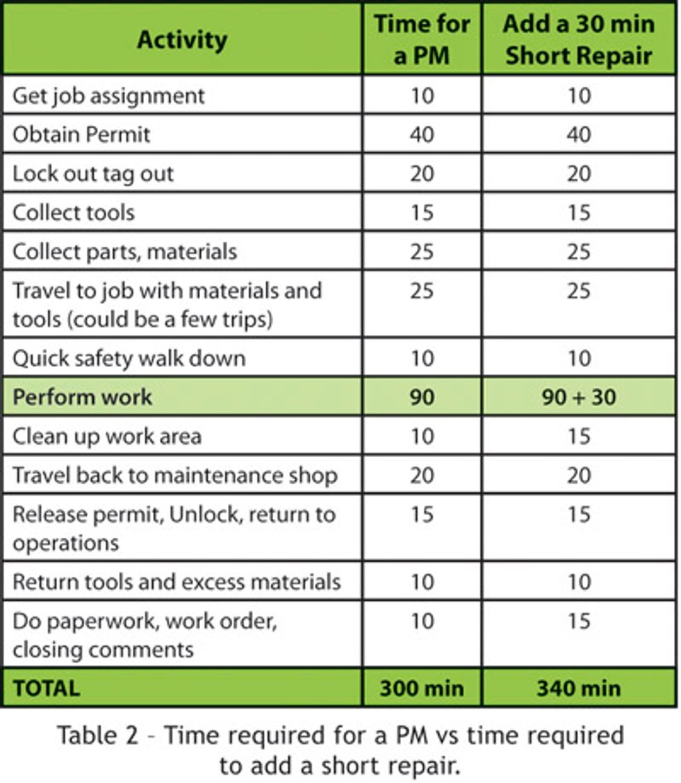 Reliabilityweb A Shortcut to Higher Efficiency