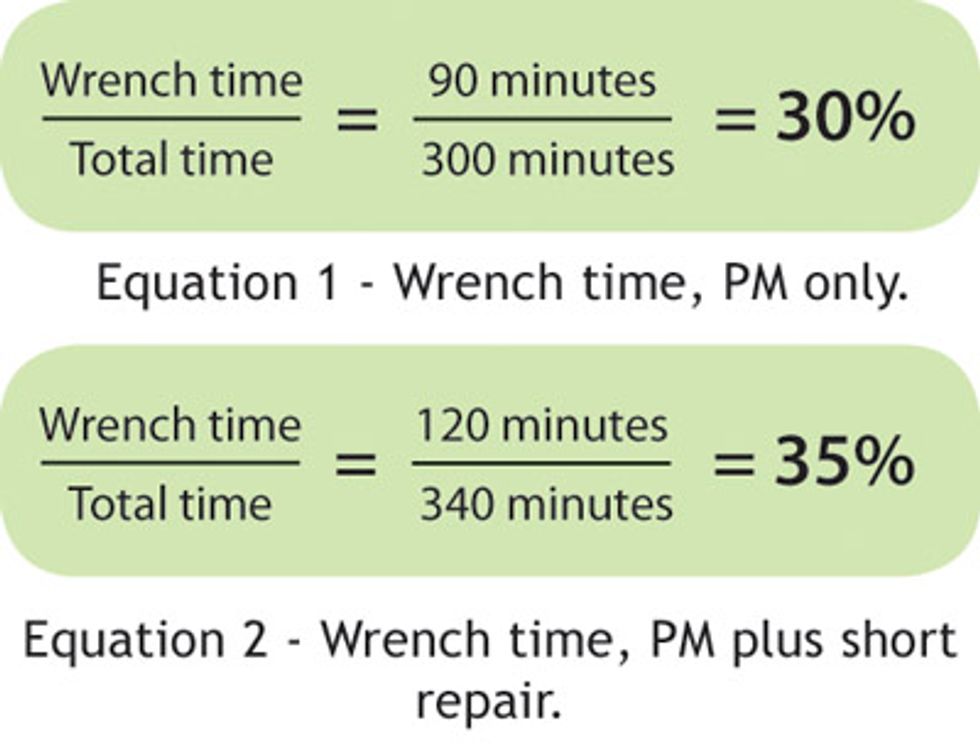 Reliabilityweb A Shortcut to Higher Efficiency