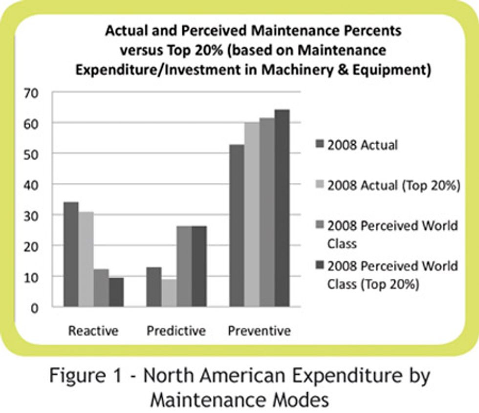 Reliabilityweb Benchmarking a Better Understanding
